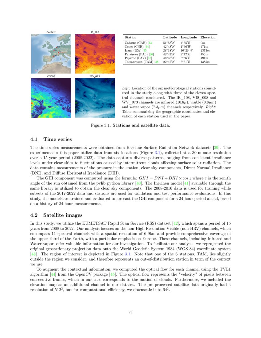 What If We Enrich Day Ahead Solar Irradiance Time Series Forecasting With Spatio Temporal