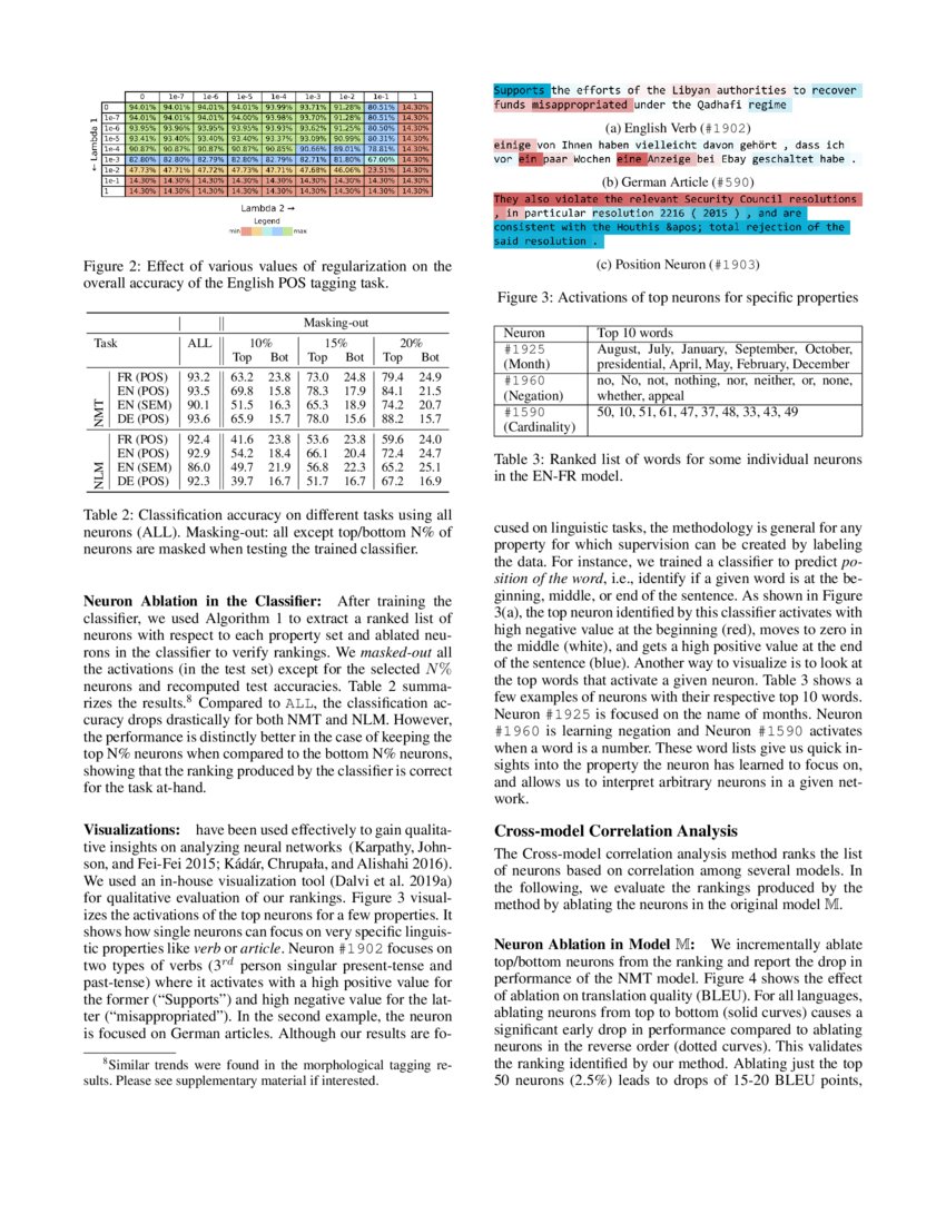 What Is One Grain of Sand in the Desert? Analyzing Individual Neurons in Deep NLP Models | DeepAI