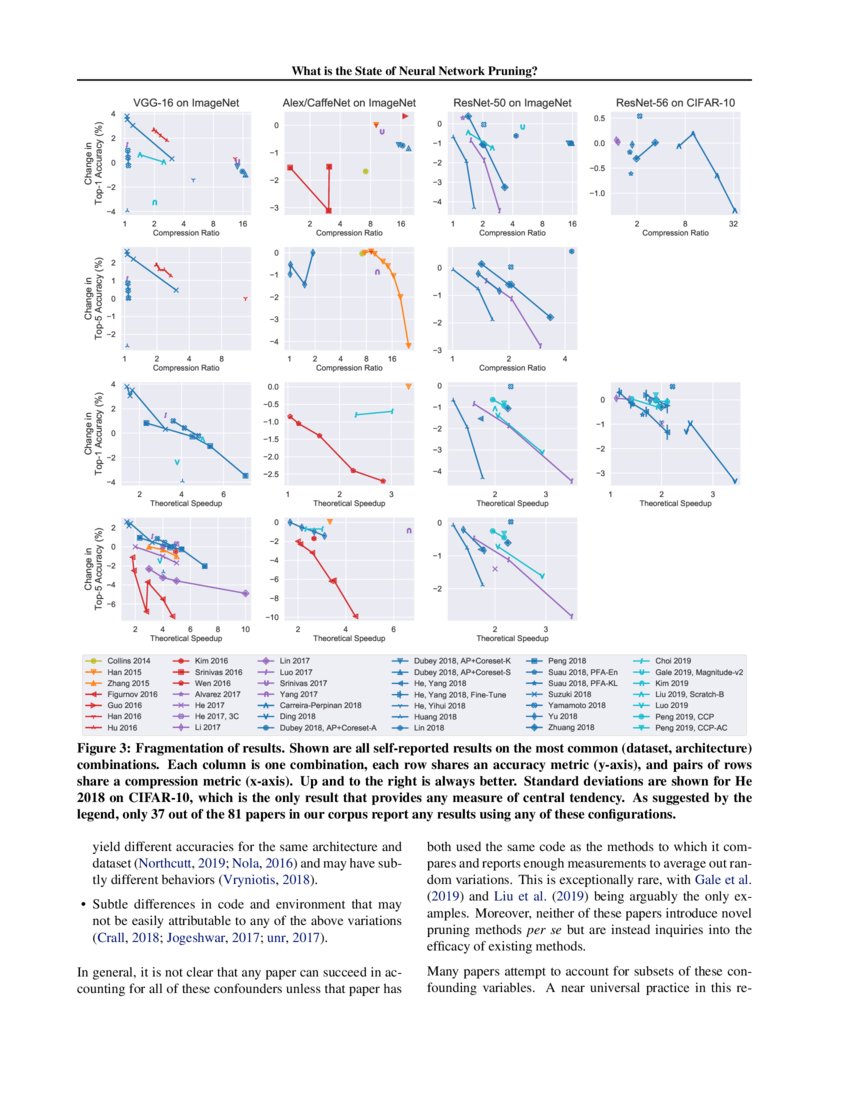 What is the State of Neural Network Pruning? | DeepAI
