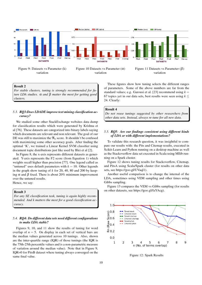 What is Wrong with Topic Modeling? (and How to Fix it Using Search-based Software Engineering ...
