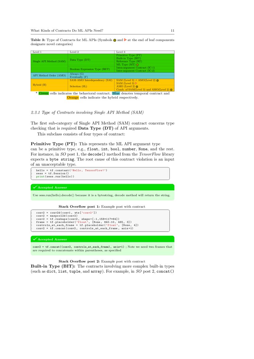 What Kinds of Contracts Do ML APIs Need? | DeepAI
