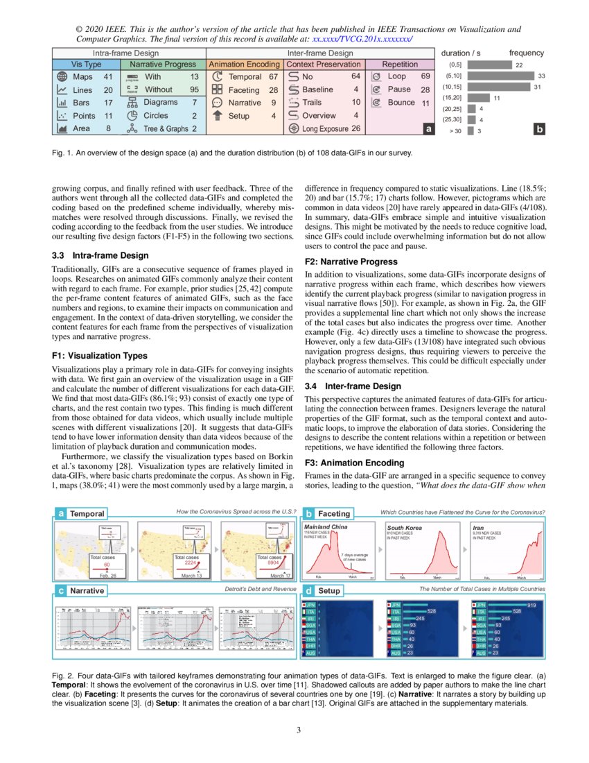 What Makes a Data-GIF Understandable? | DeepAI