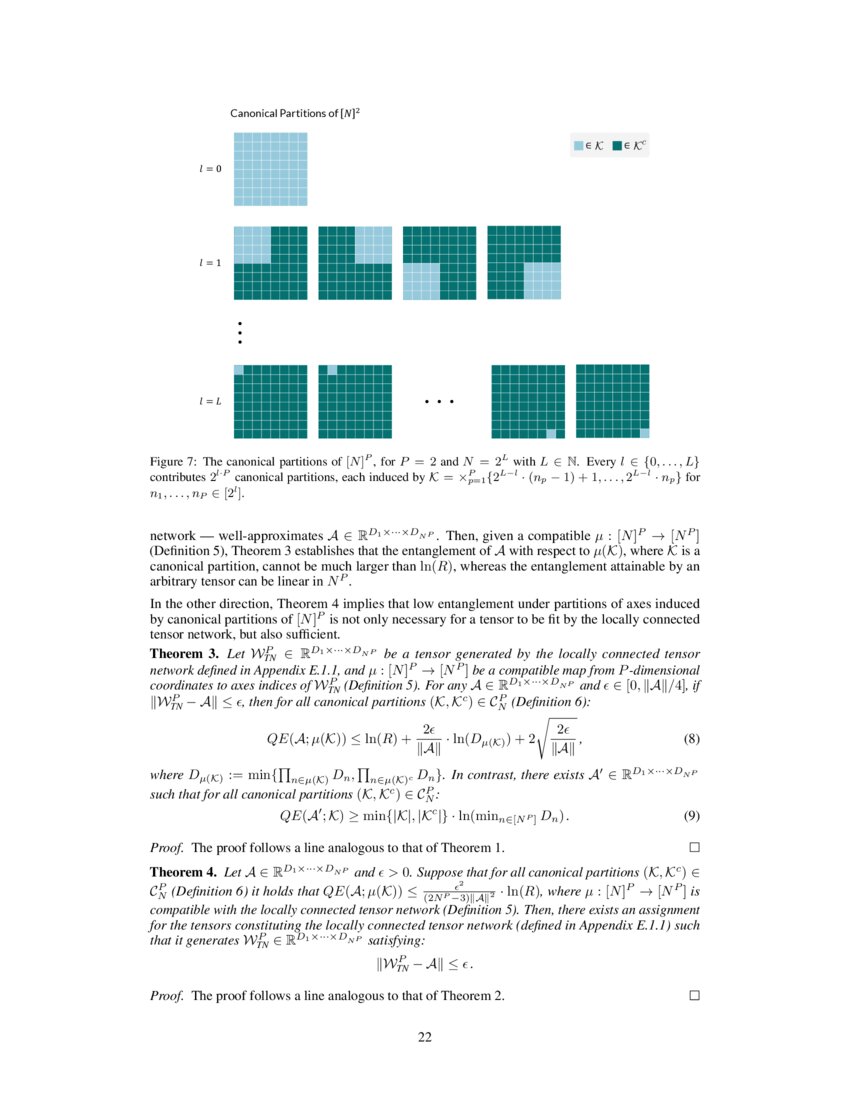 What Makes Data Suitable for a Locally Connected Neural Network? A ...