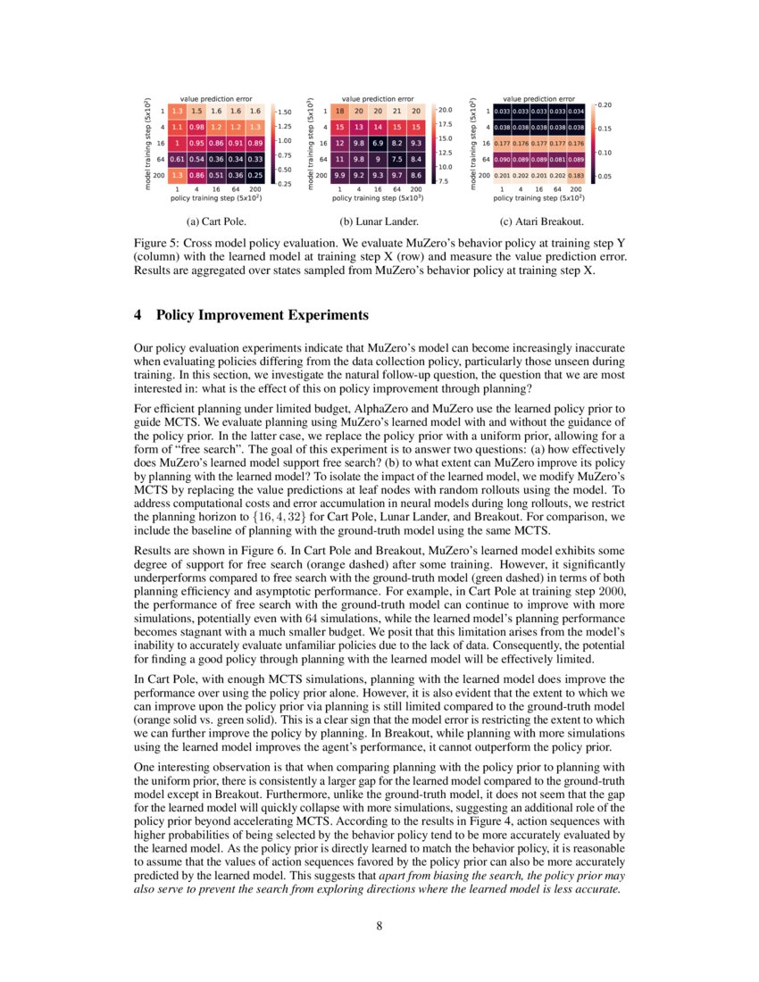What model does MuZero learn? | DeepAI