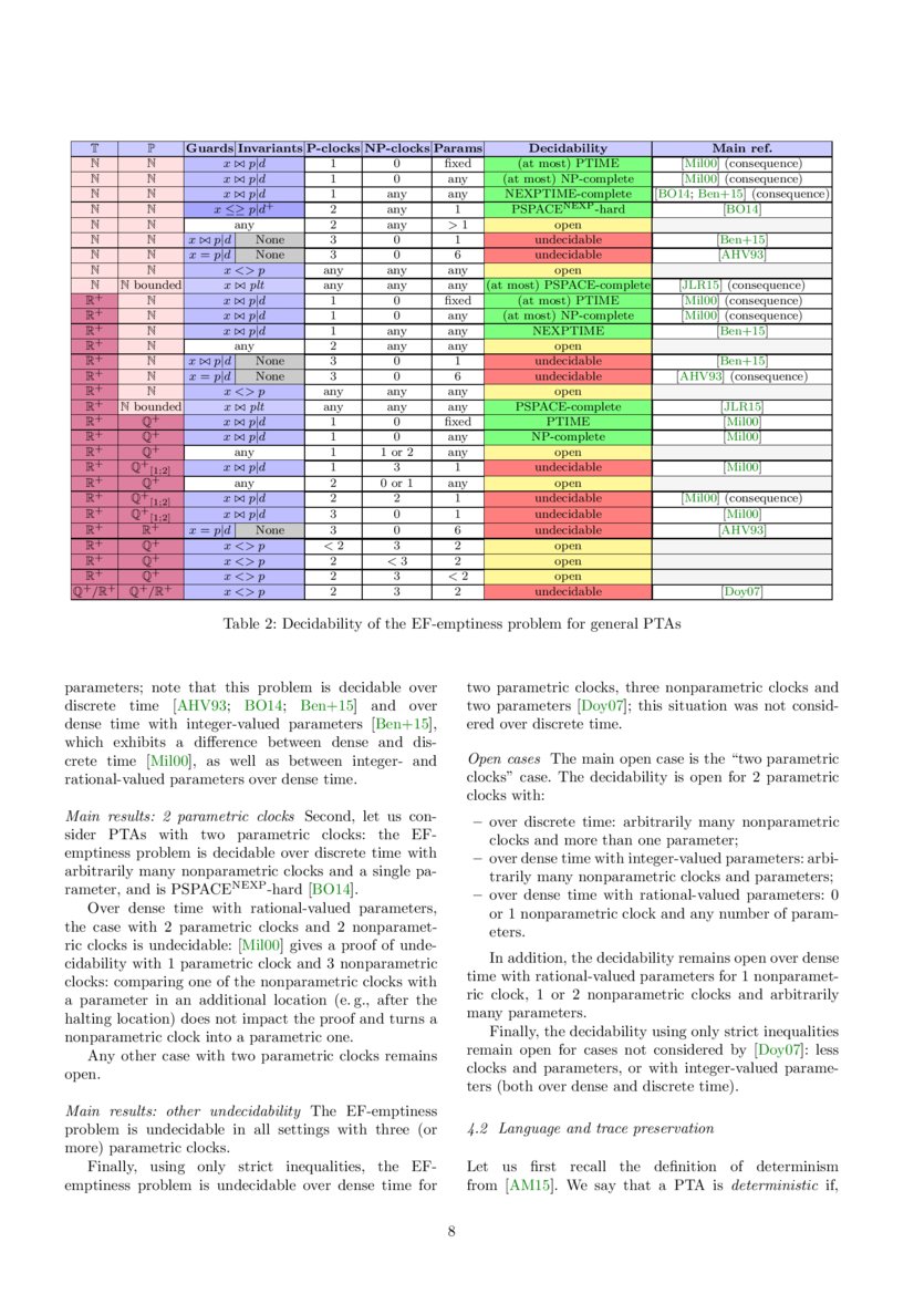 Whats Decidable About Parametric Timed Automata Deepai