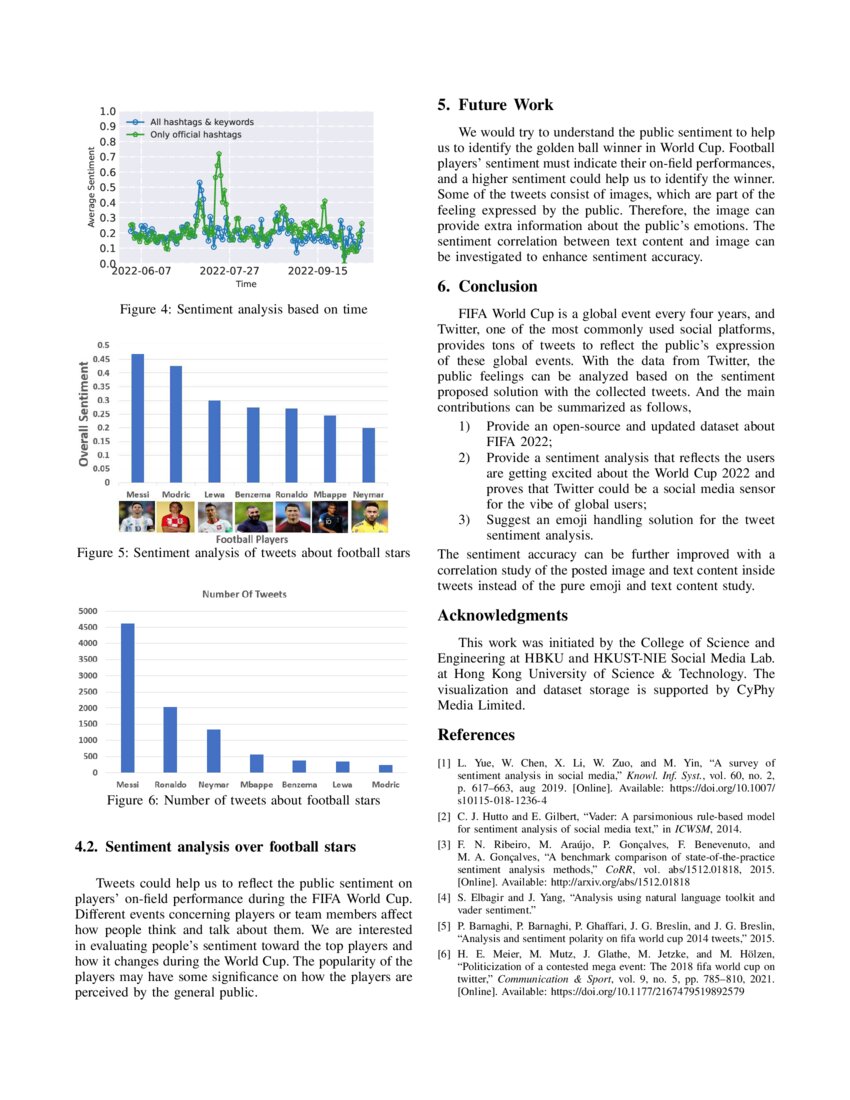 What Sentiment and Fun Facts We Learnt Before FIFA World Cup Qatar 2022 ...
