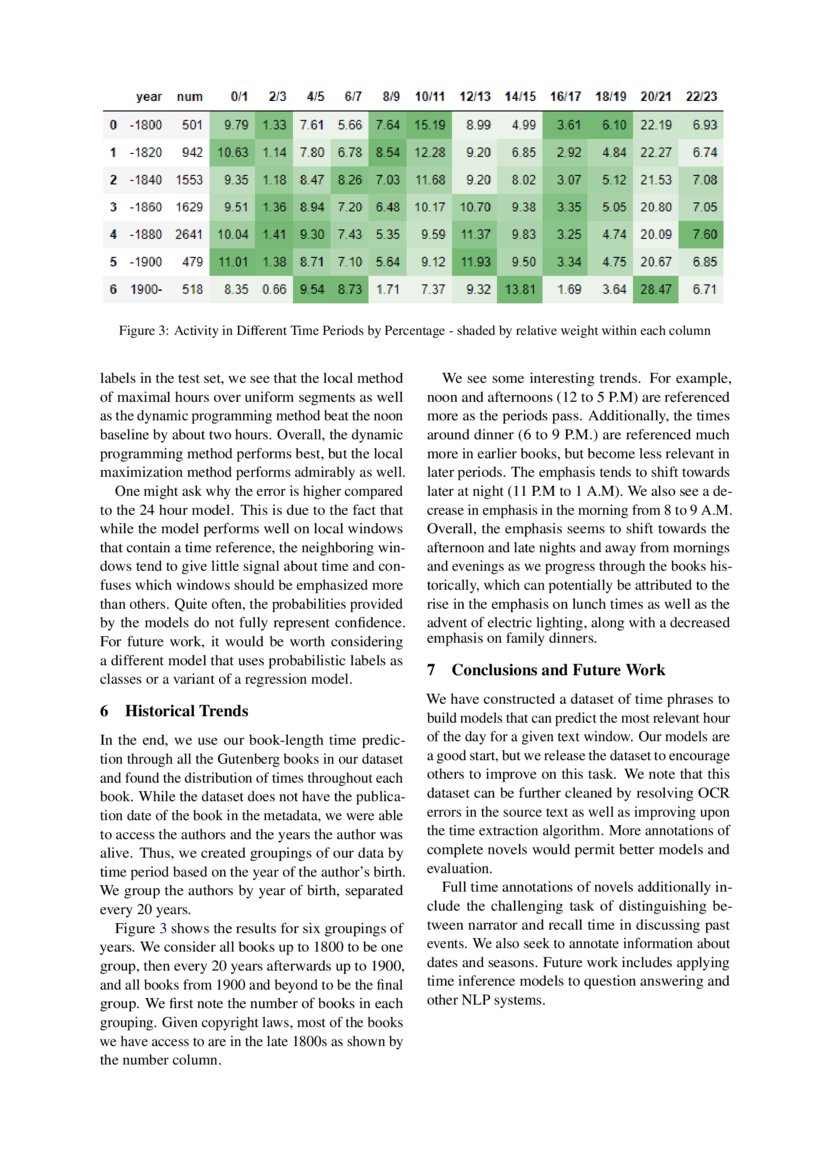 What time is it? Temporal Analysis of Novels | DeepAI