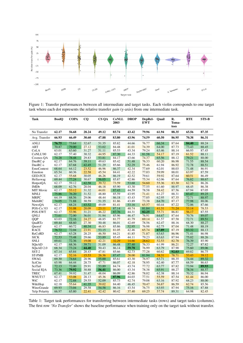 What to Pre-Train on? Efficient Intermediate Task Selection | DeepAI
