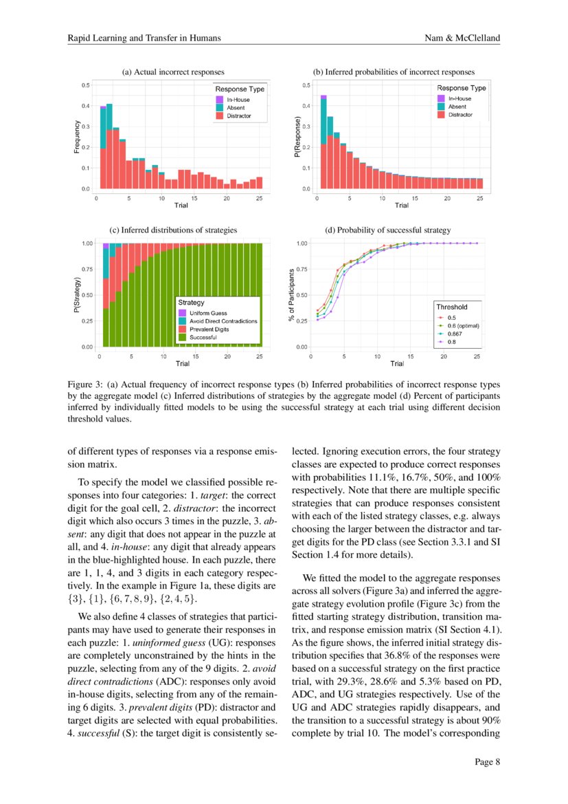 What Underlies Rapid Learning And Systematic Generalization In Humans Deepai