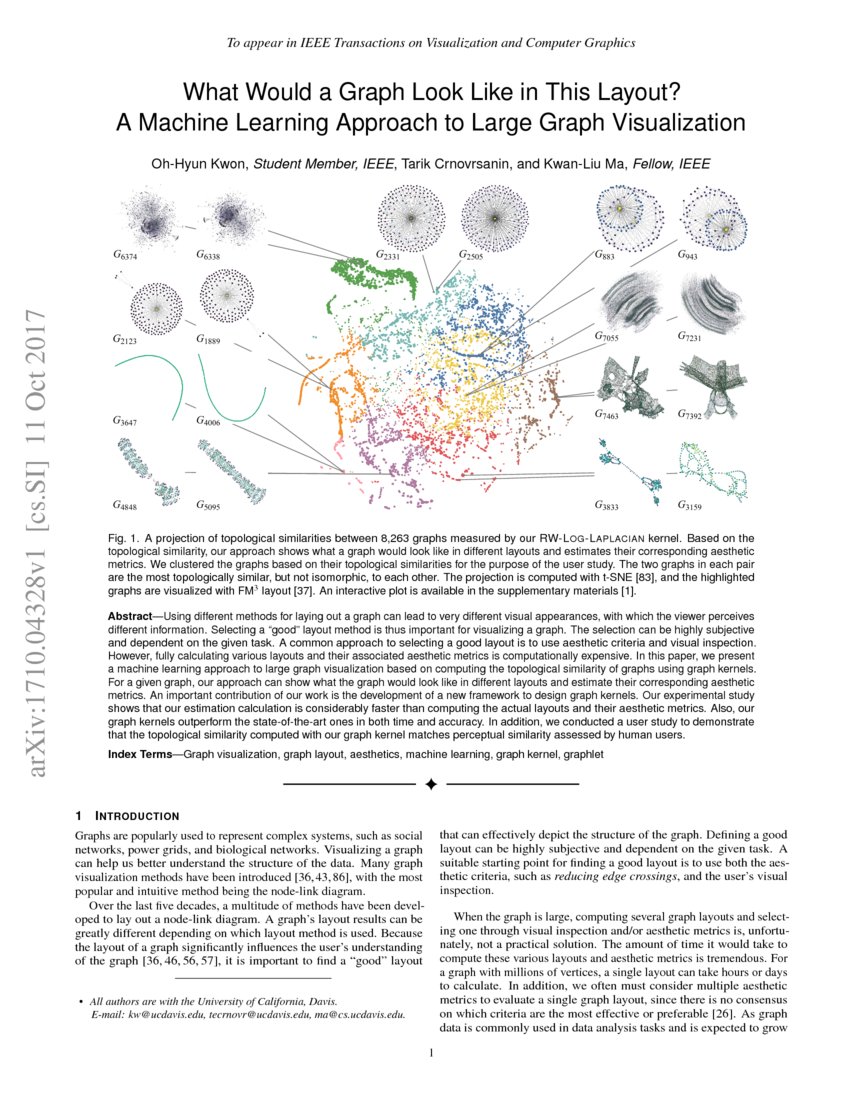 What Would a Graph Look Like in This Layout? A Machine Learning ...