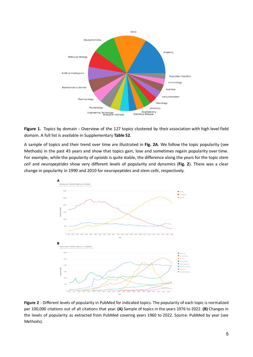 Whats next? Forecasting scientific research trends | DeepAI