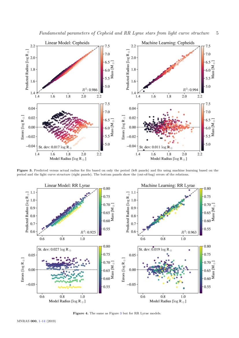 When A Period Is Not A Full Stop Light Curve Structure Reveals Fundamental Parameters Of