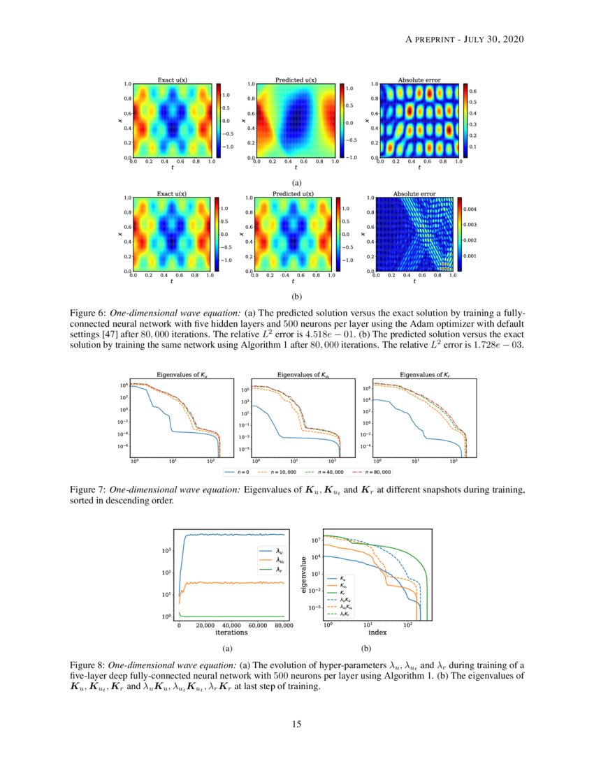 When and why PINNs fail to train: A neural tangent kernel perspective | DeepAI