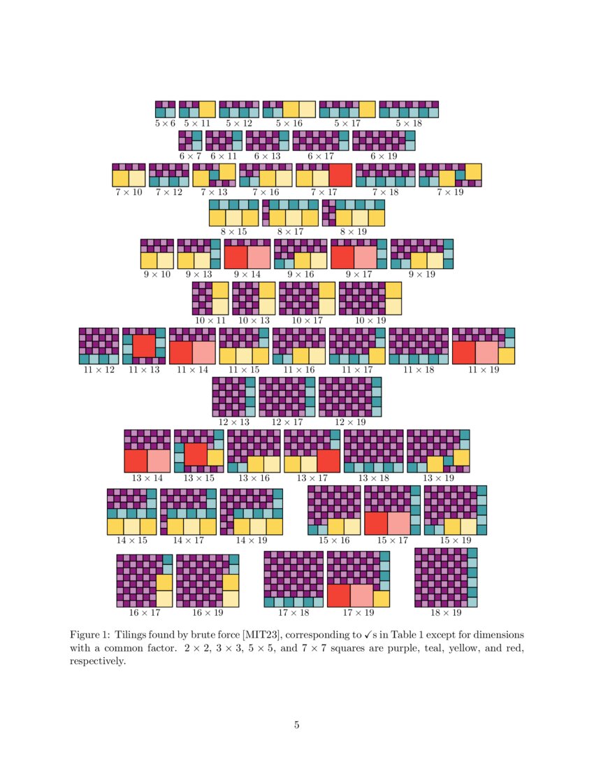 When Can You Tile an Integer Rectangle with Integer Squares? | DeepAI
