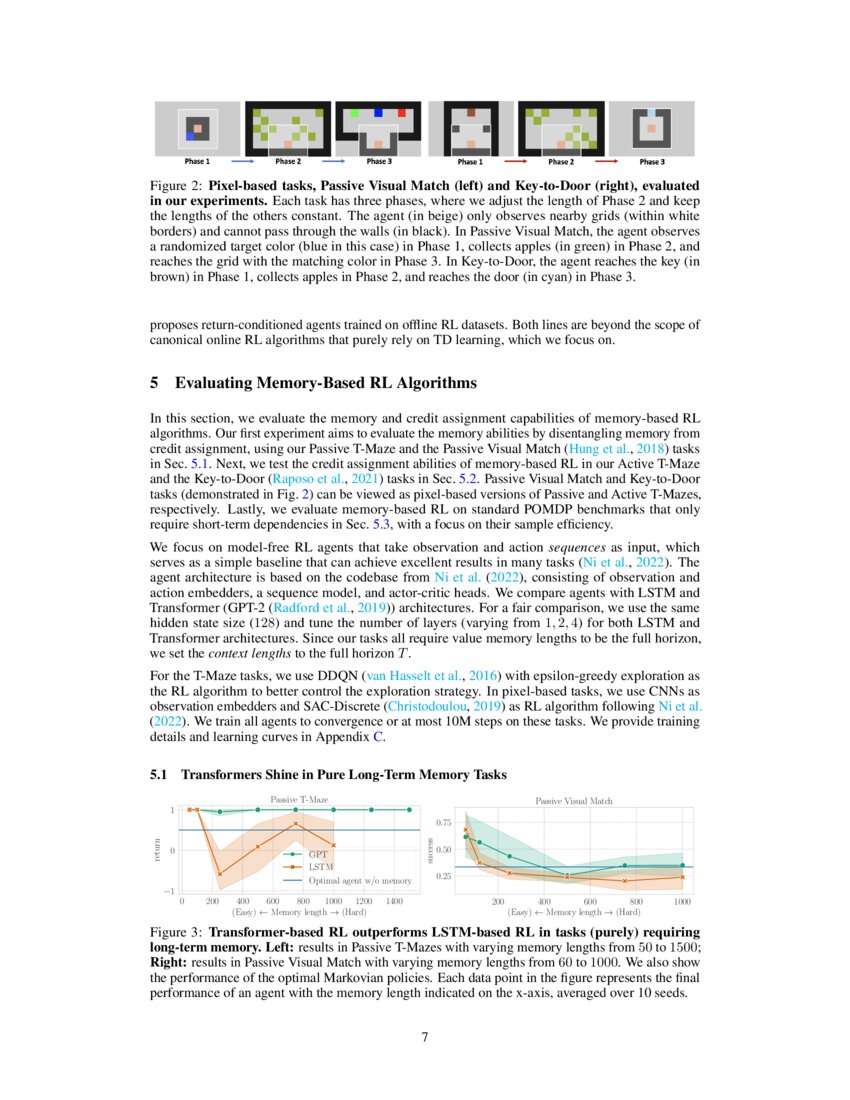 When Do Transformers Shine in RL? Decoupling Memory from Credit Assignment | DeepAI