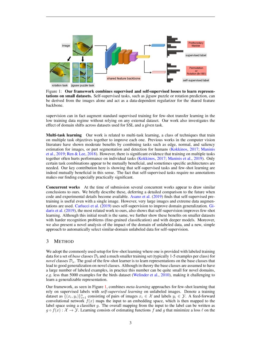 When Does Self-supervision Improve Few-shot Learning? | DeepAI
