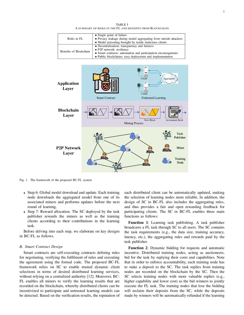 When Federated Learning Meets Blockchain: A New Distributed Learning ...
