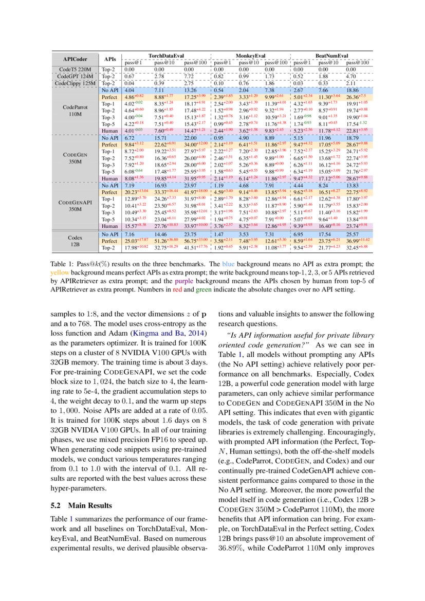 When Language Model Meets Private Library | DeepAI