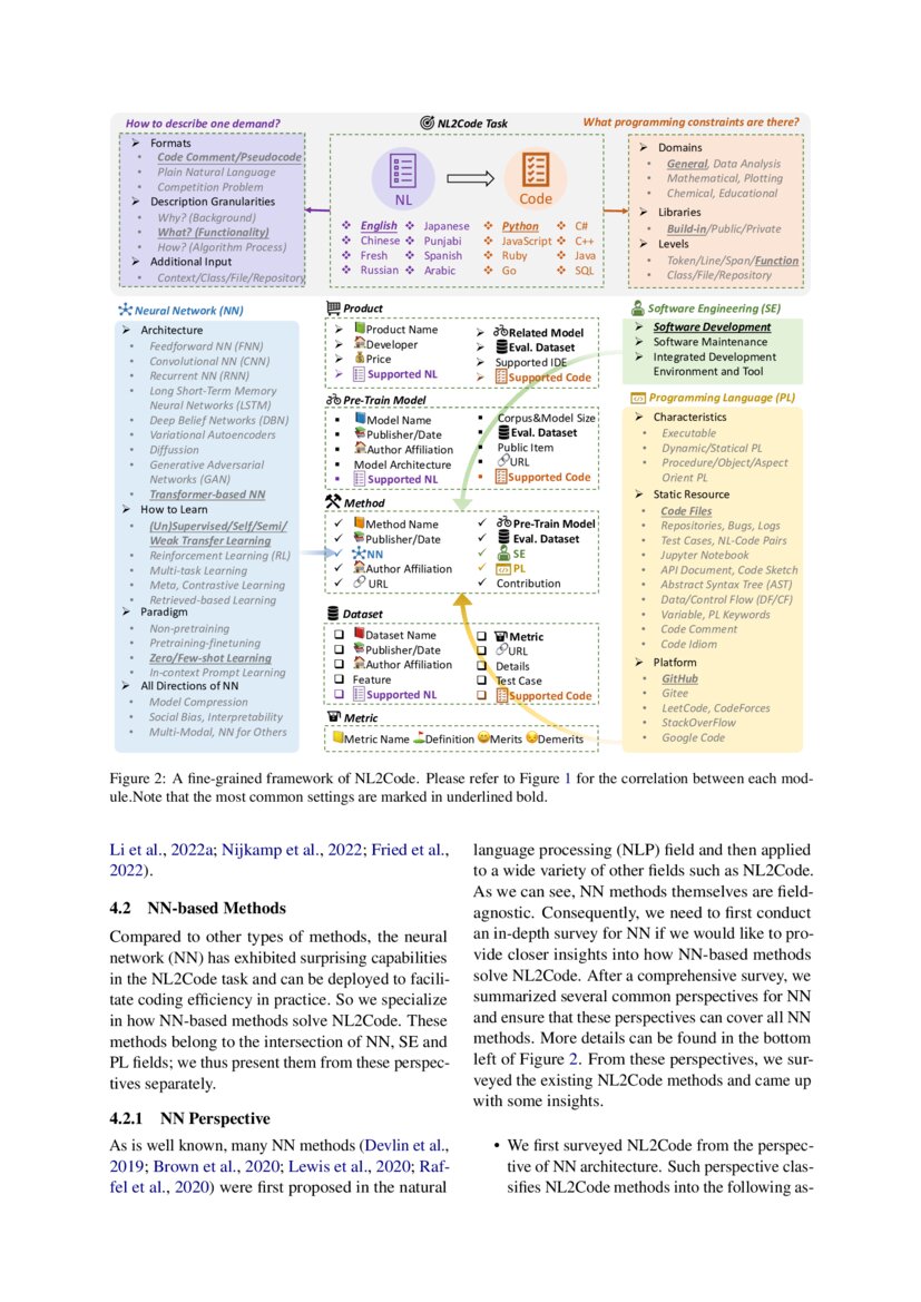 Large Language Models Meet NL2Code: A Survey | DeepAI