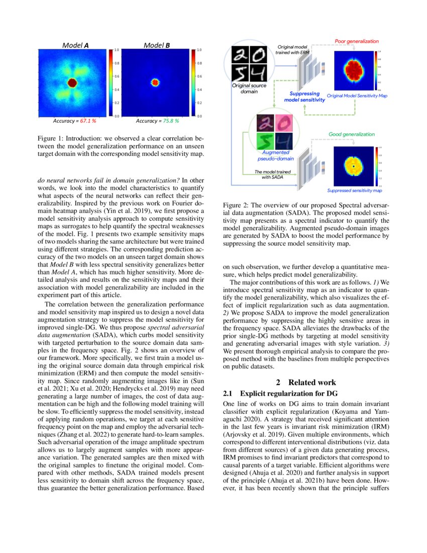 When Neural Networks Fail To Generalize A Model Sensitivity Perspective Deepai