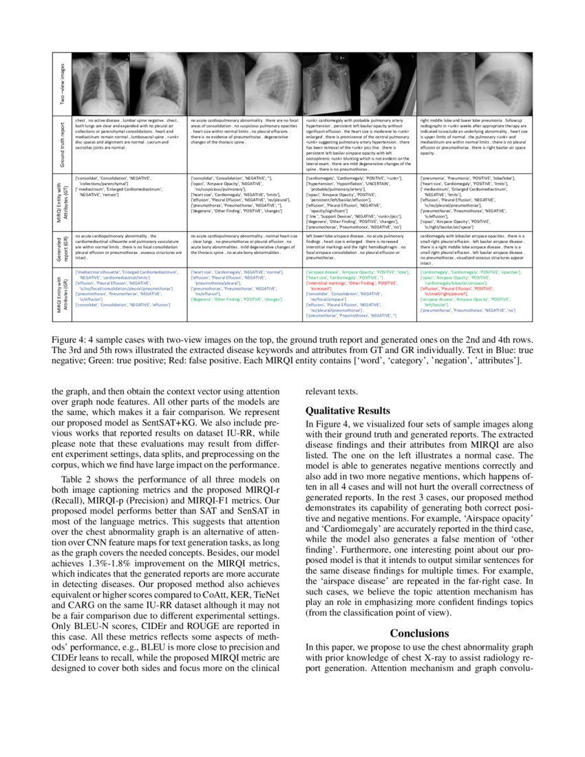When Radiology Report Generation Meets Knowledge Graph | DeepAI