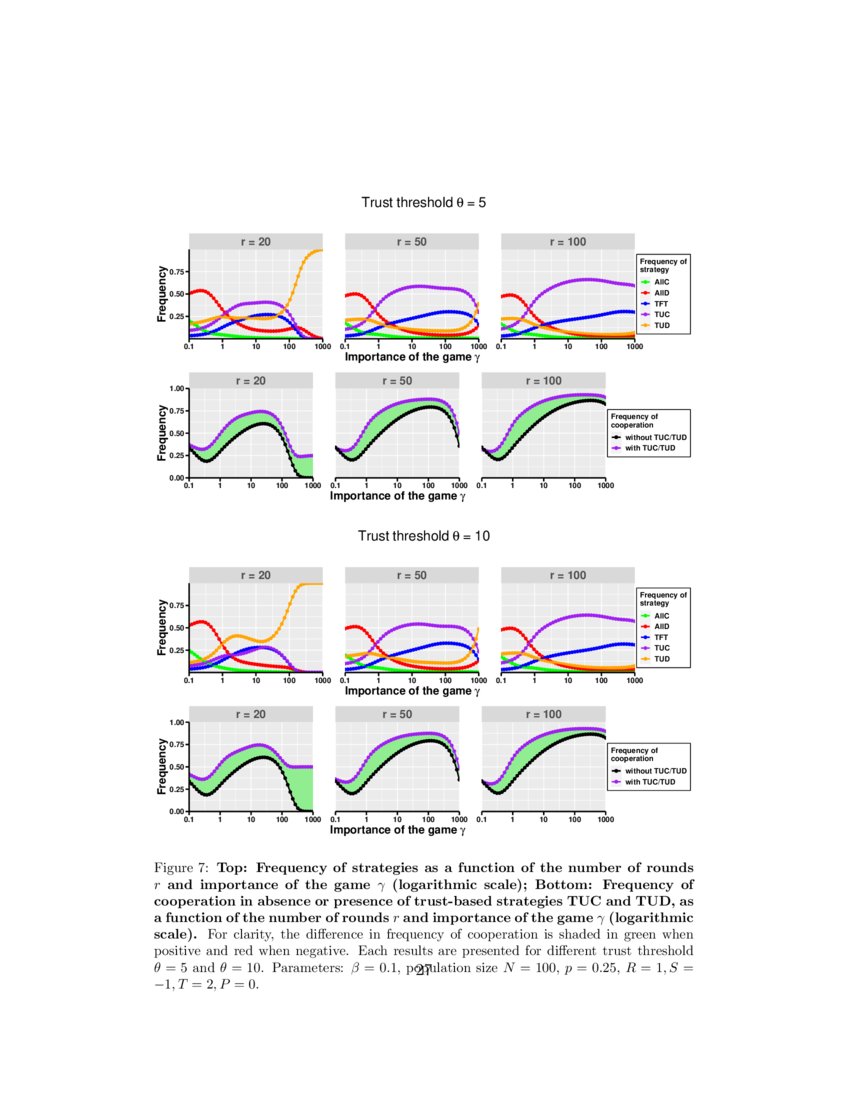 When to (or not to) trust intelligent machines: Insights from an ...