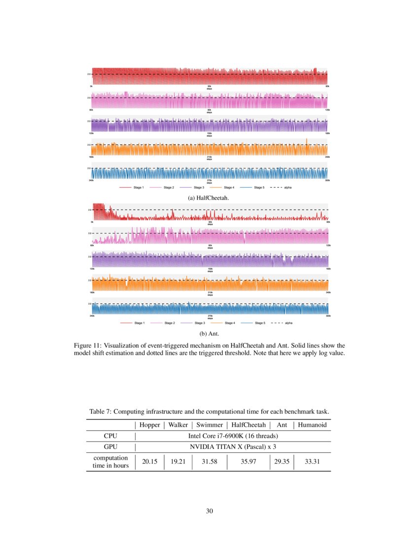 When To Update Your Model Constrained Model Based Reinforcement Learning Deepai
