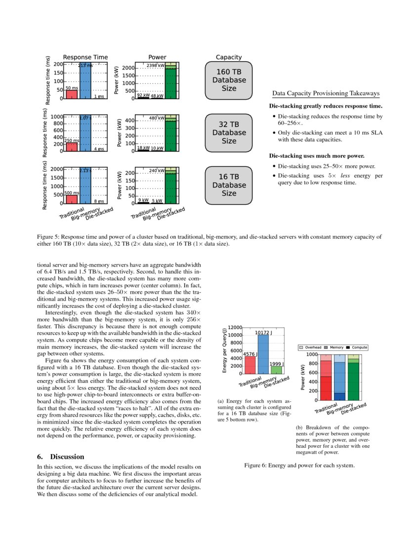 When to use 3D Die-Stacked Memory for Bandwidth-Constrained Big Data Workloads | DeepAI