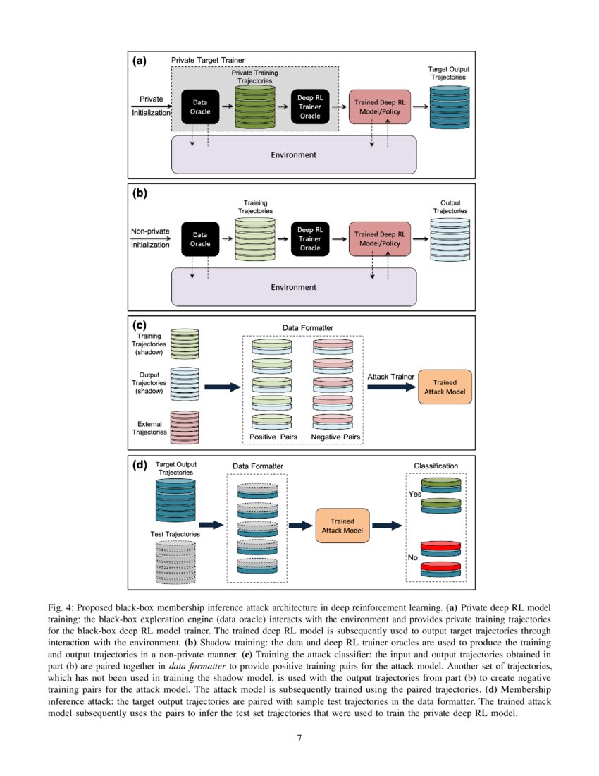 Where Did You Learn That From Surprising Effectiveness Of Membership Inference Attacks Against