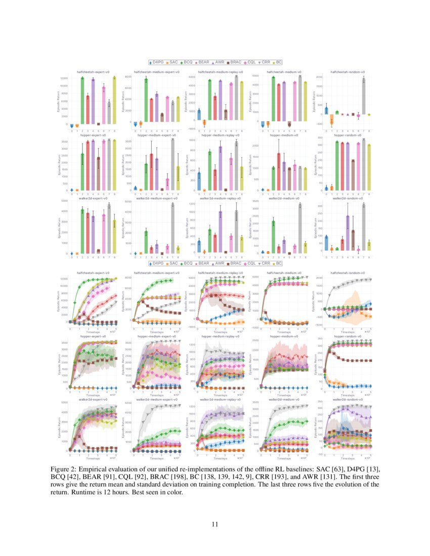 Where is the Grass Greener? Revisiting Generalized Policy Iteration for ... Where is the Grass Greener? Revisiting Generalized Policy Iteration for ...
