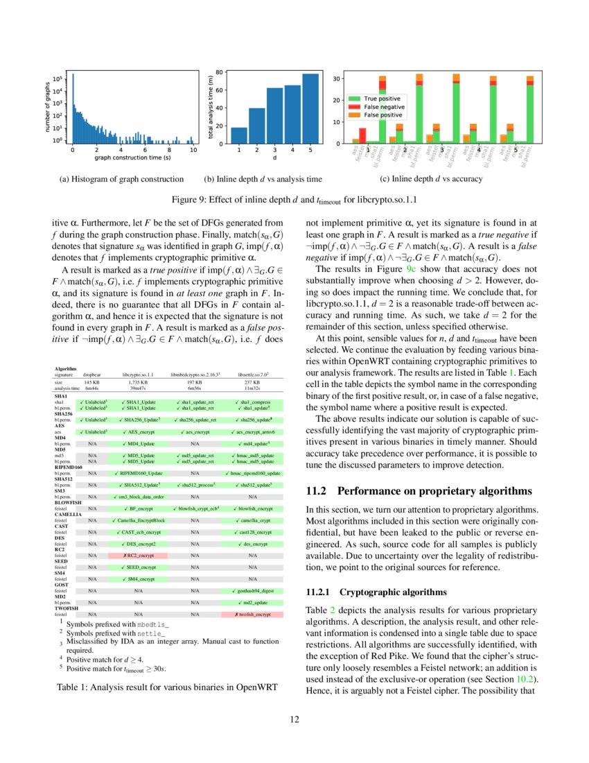 Where S Crypto Automated Identification And Classification Of Proprietary Cryptographic