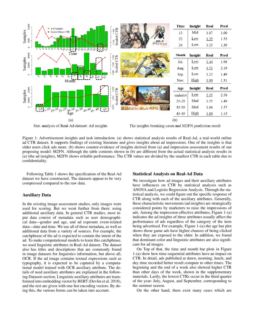 Which Ads to Show? Advertisement Image Assessment with Auxiliary ...