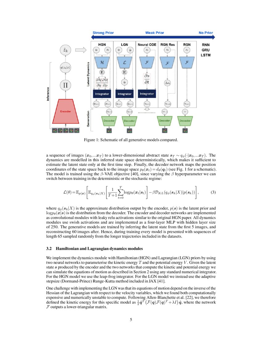 Which priors matter? Benchmarking models for learning latent dynamics ...