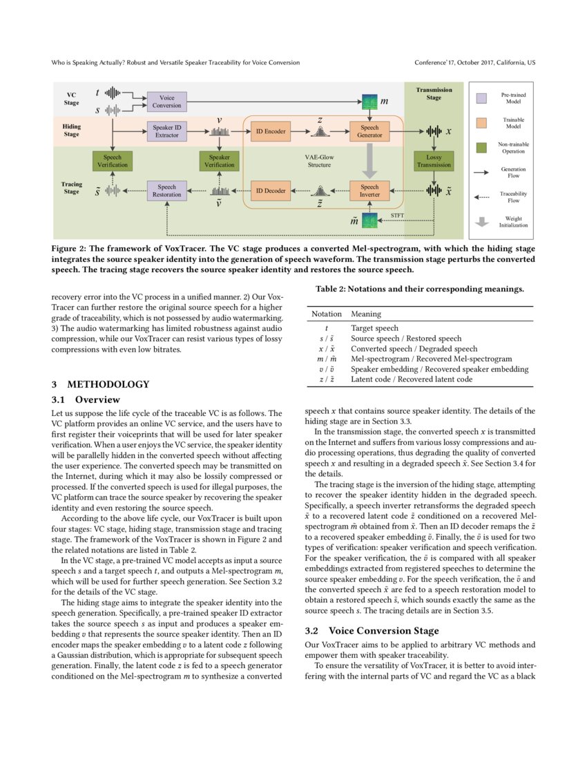 Who is Speaking Actually? Robust and Versatile Speaker Traceability for ...