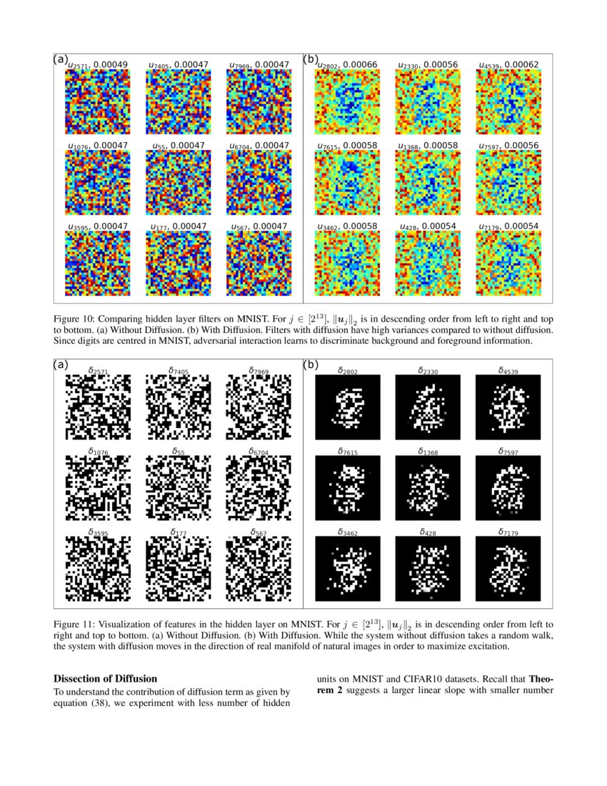 Why Adversarial Interaction Creates Non-Homogeneous Patterns: A Pseudo ...