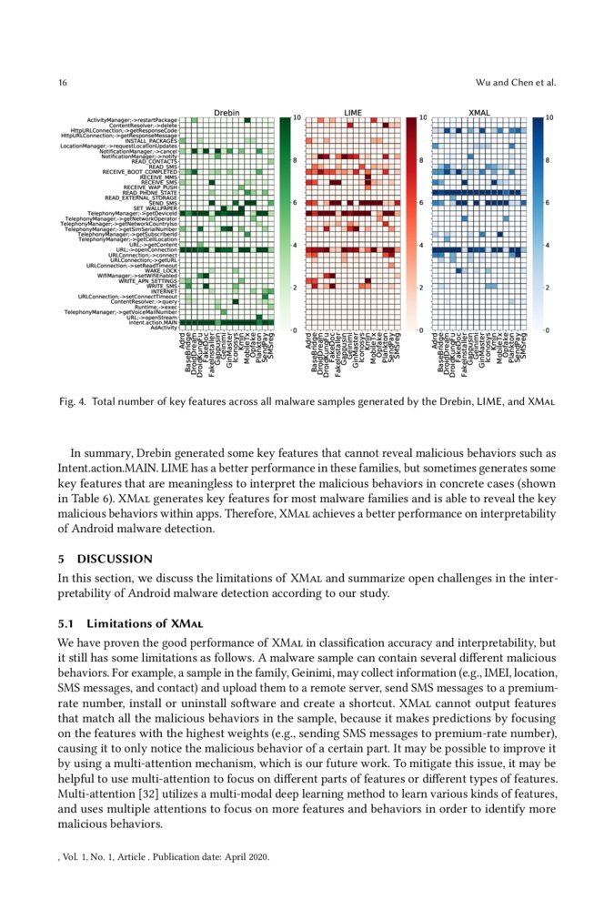 Why An Android App Is Classified As Malware Towards Malware