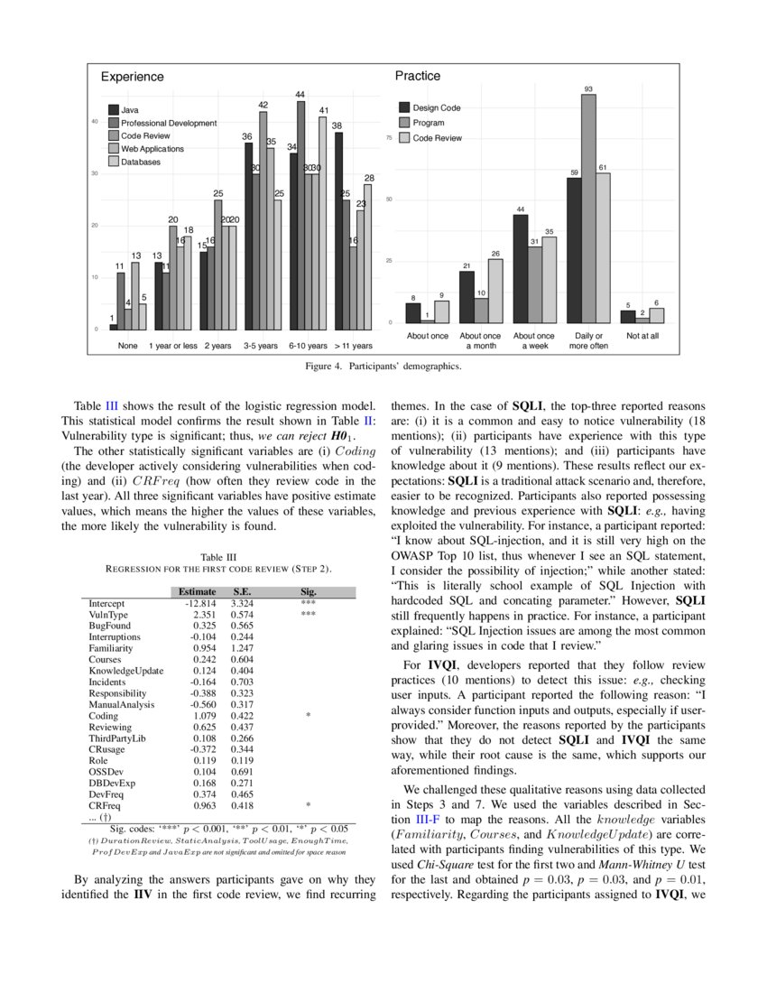 Why Don't Developers Detect Improper Input Validation?'; DROP TABLE ...