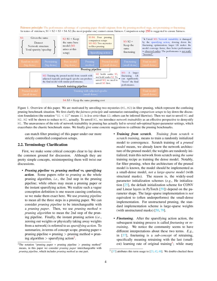 Why Is The State Of Neural Network Pruning So Confusing On The Fairness Comparison Setup And