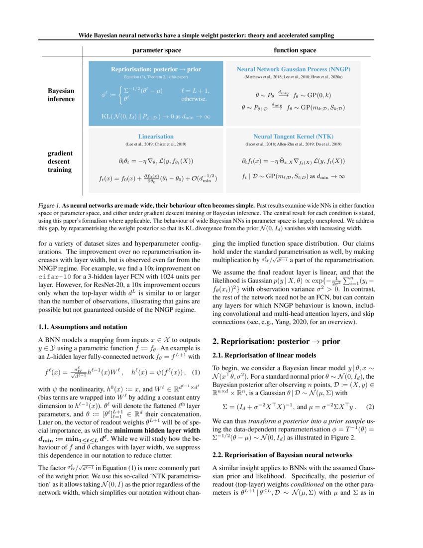 Wide Bayesian neural networks have a simple weight posterior: theory ...