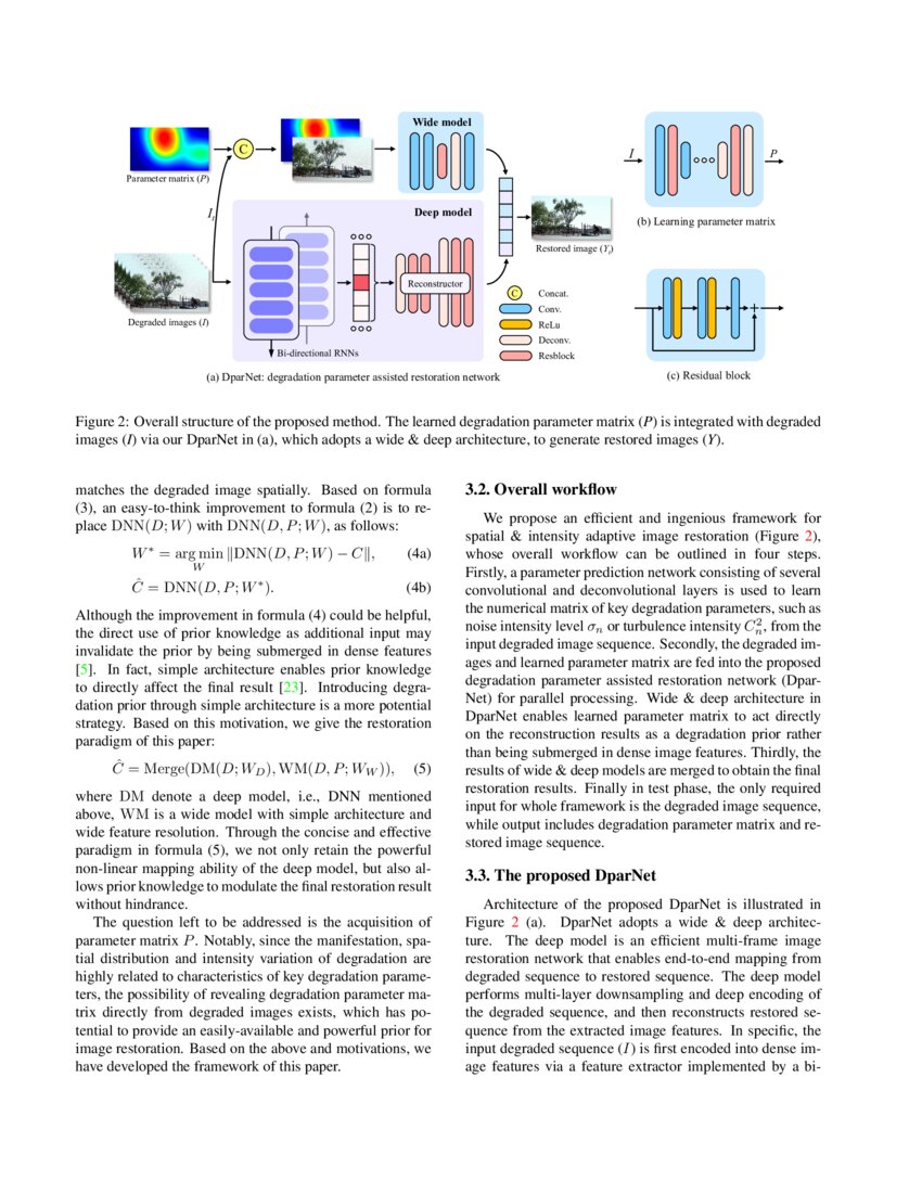 Wide deep learning for spatial intensity adaptive image restoration | DeepAI