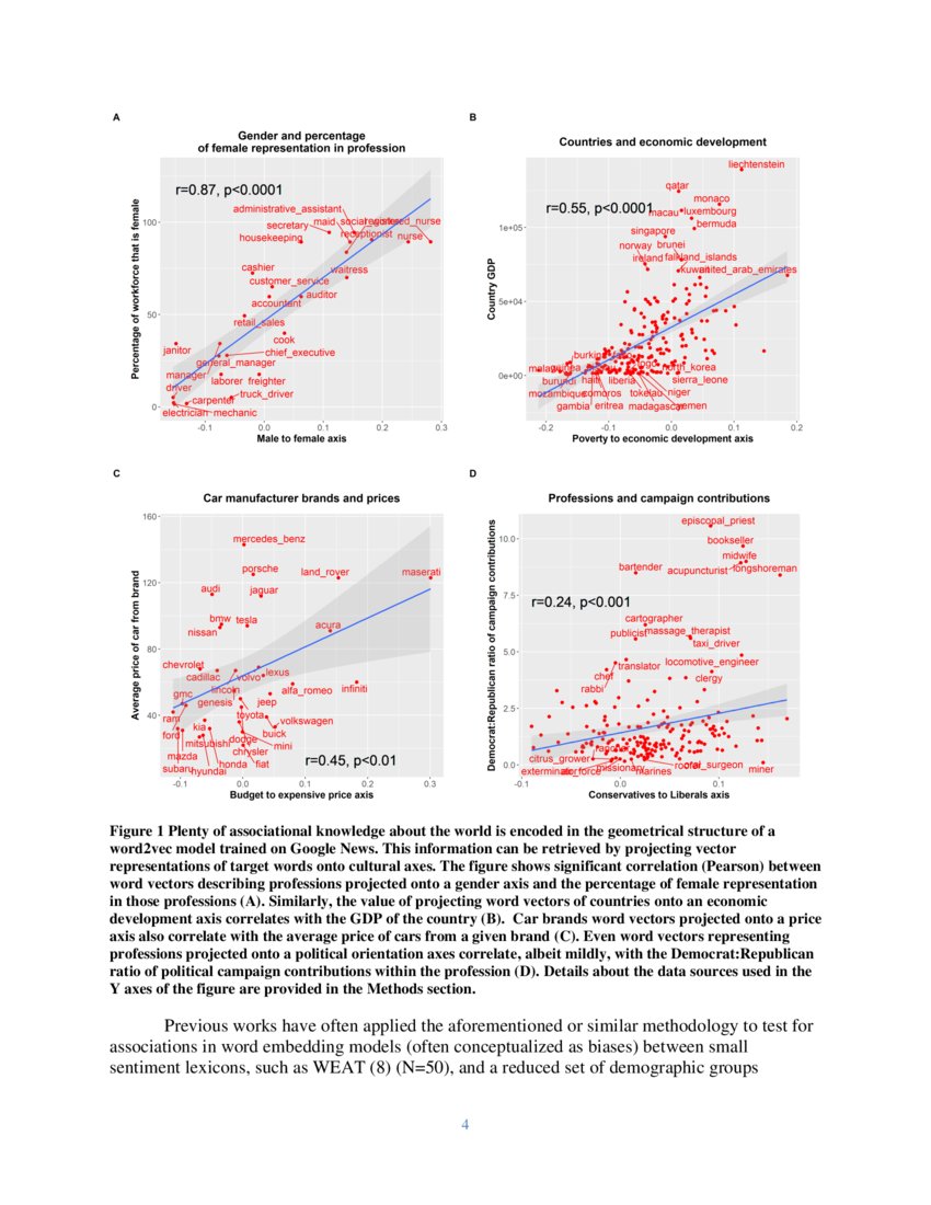 Wide Range Screening Of Algorithmic Bias In Word Embedding Models Using Large Sentiment Lexicons