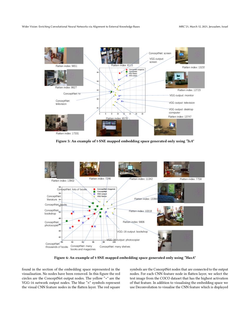 Wider Vision: Enriching Convolutional Neural Networks via Alignment to External Knowledge Bases ...