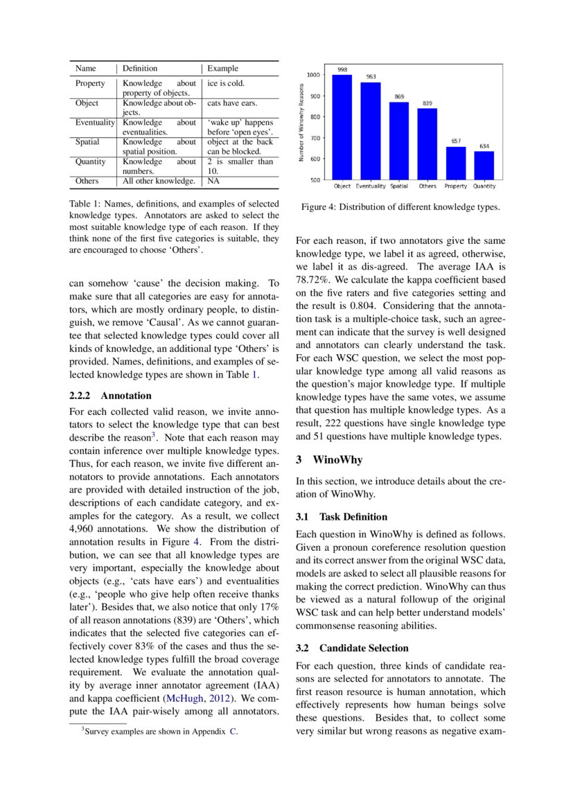 WinoWhy: A Deep Diagnosis of Essential Commonsense Knowledge for ...