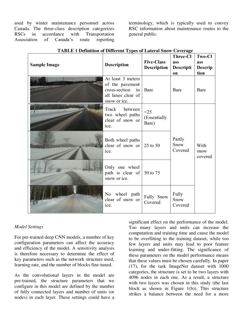 Winter Road Surface Condition Recognition Using A Pretrained Deep Convolutional Network Deepai