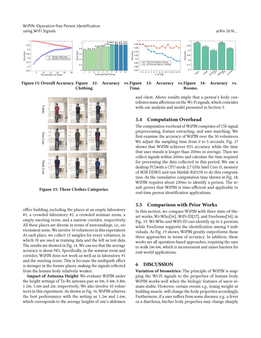 WiPIN: Operation-free Person Identification using WiFi Signals | DeepAI