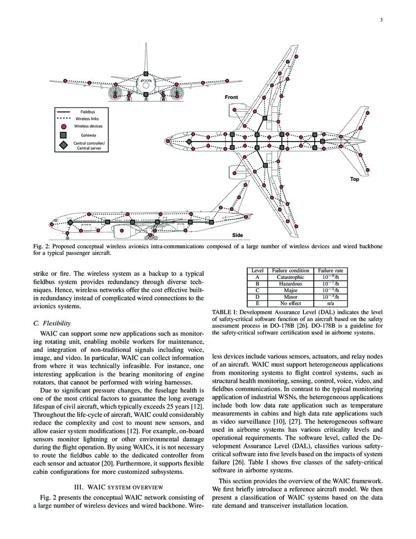 Wireless Avionics Intra-Communications: A Survey of Benefits ... Wireless Avionics Intra-Communications: A Survey of Benefits ...