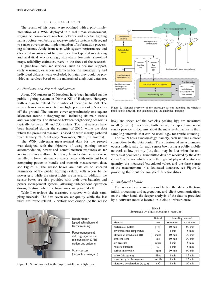 Wireless Multi-Sensor Networks for Smart Cities: A Prototype System ...