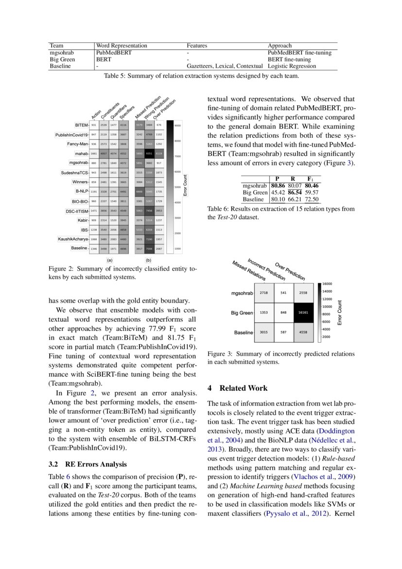 Wnut 2020 Task 1 Overview Extracting Entities And Relations From Wet Lab Protocols Deepai
