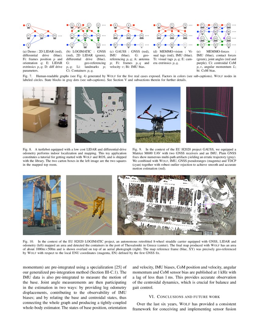 WOLF: A modular estimation framework for robotics based on factor graphs | DeepAI