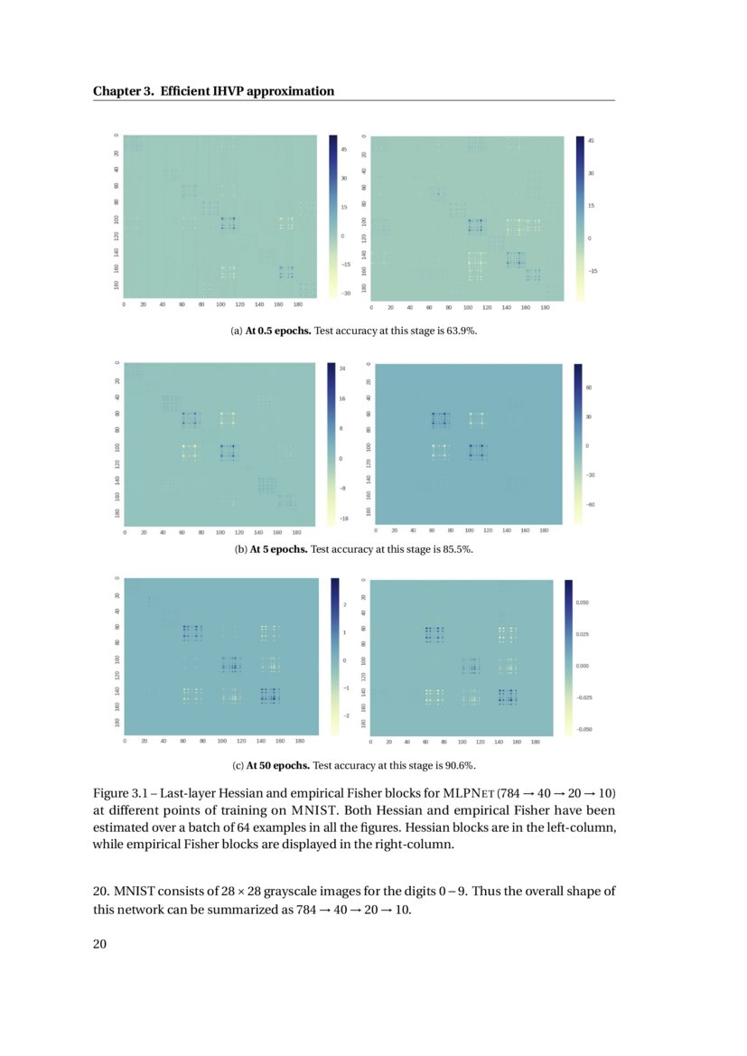 WoodFisher: Efficient second-order approximations for model compression ... WoodFisher: Efficient second-order approximations for model compression ...